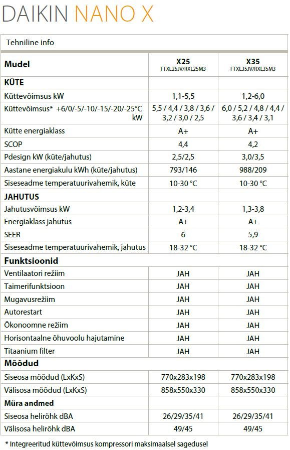 Daikin Nano X25 õhksoojuspump